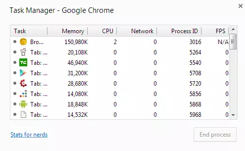 google chrome task manager