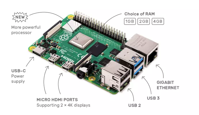 I-Raspberry Pi 4 iphumile ngayo yonke inkazimulo yayo