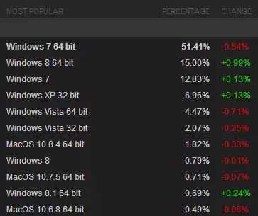 gráficos de hardware de válvulas