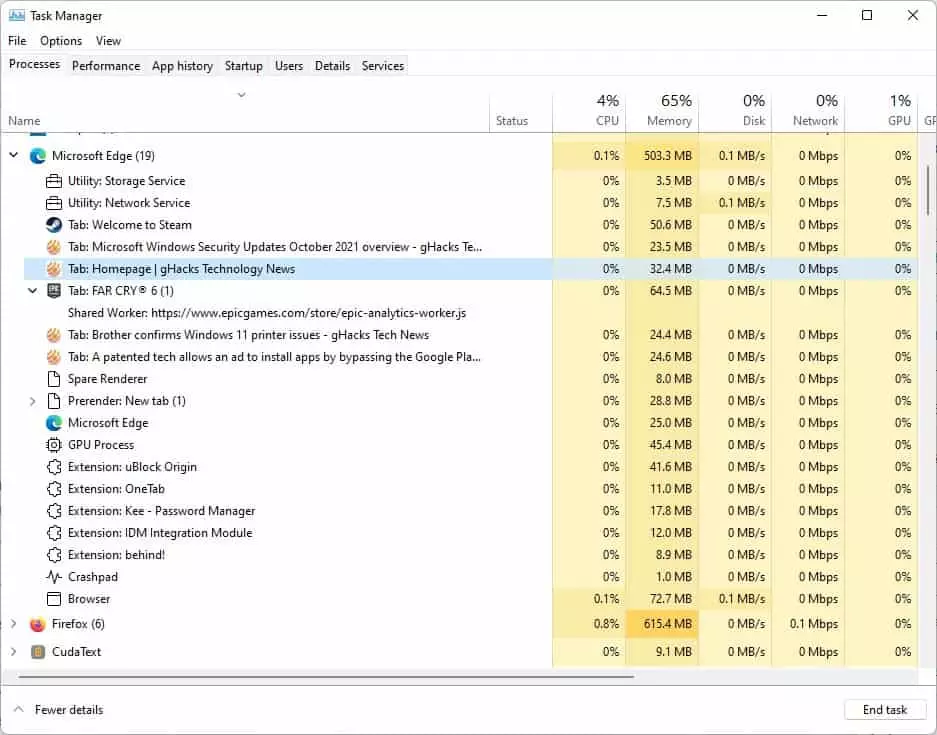 Windows 11 Task Manager näyttää nyt sivuston nimen, kuvakkeen ja välilehden otsikon Microsoft Edge -prosesseille