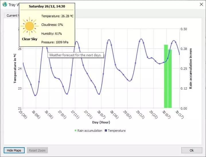 Tray Weather forecast preview