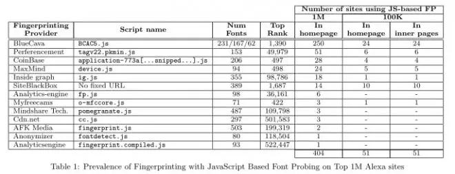 javascript-fontin sormenjälki