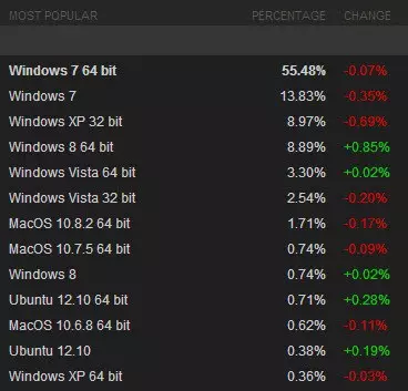 Steam OS sehem tas-suq screenshot