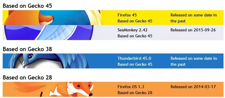 Mozilla Firefox 发布时间表