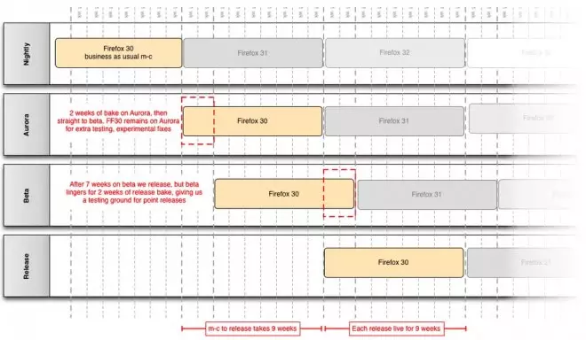 jadwal rilis firefox