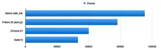 eenheidsbenchmark