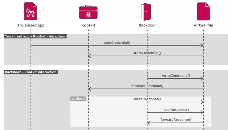 FontOnLake Malware Inaweza Kulenga Mifumo ya Linux 2046_1