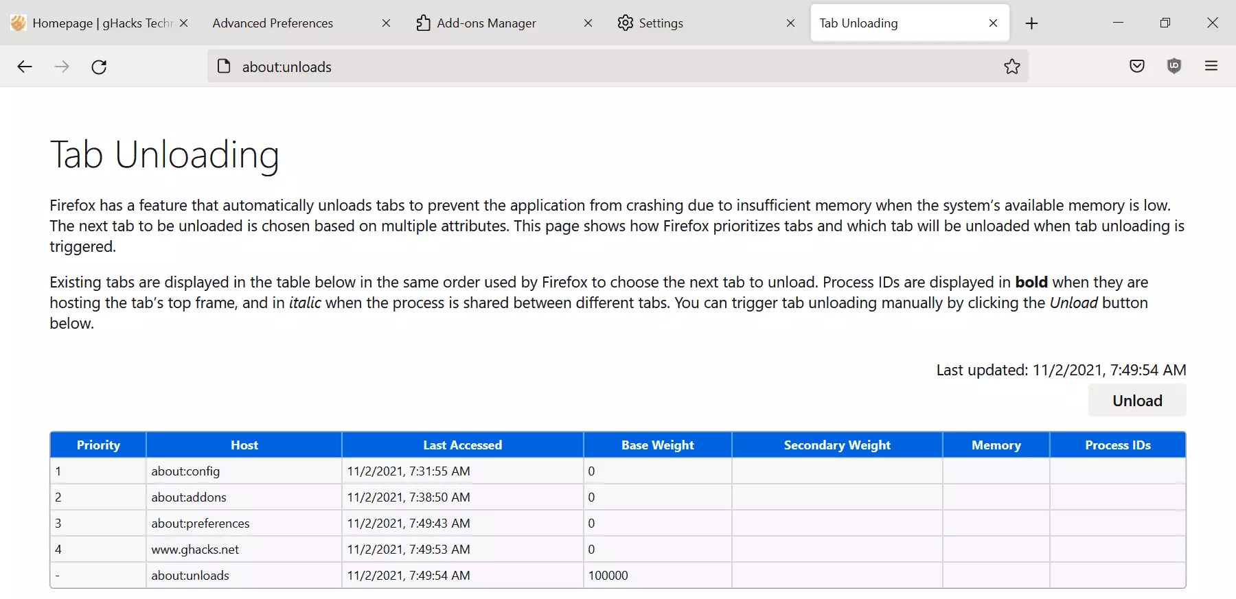 firefox លុបផ្ទាំង