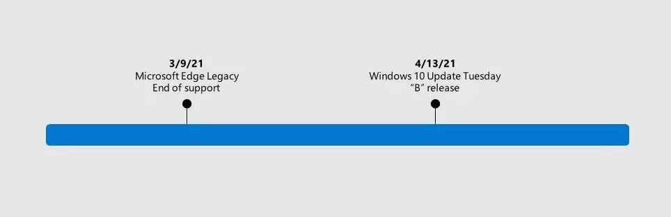 Microsoft Edge legacy avinstallerat