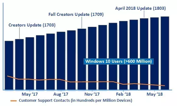 windows 10 tšehetso