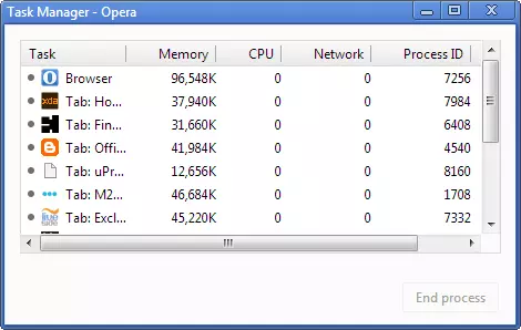 opera task manager