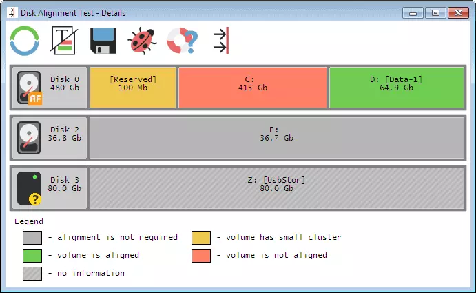 Levyn kohdistustesti, Advanced Format Hard Drive Check