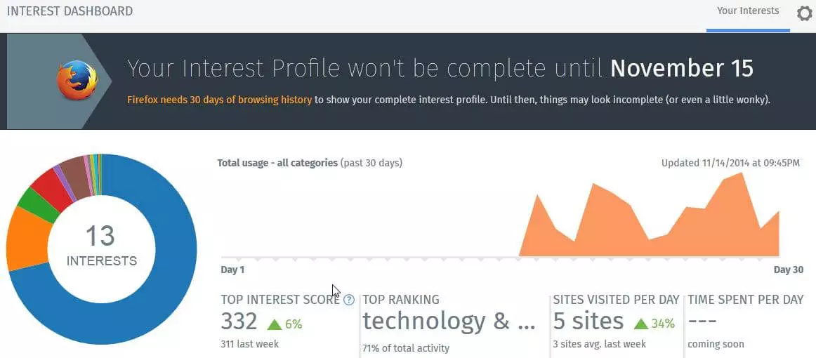 firefox chidwi dashboard