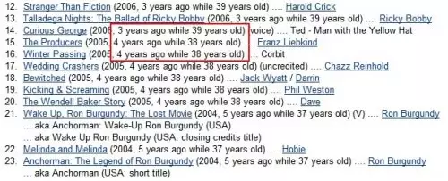 imdb ઉંમર