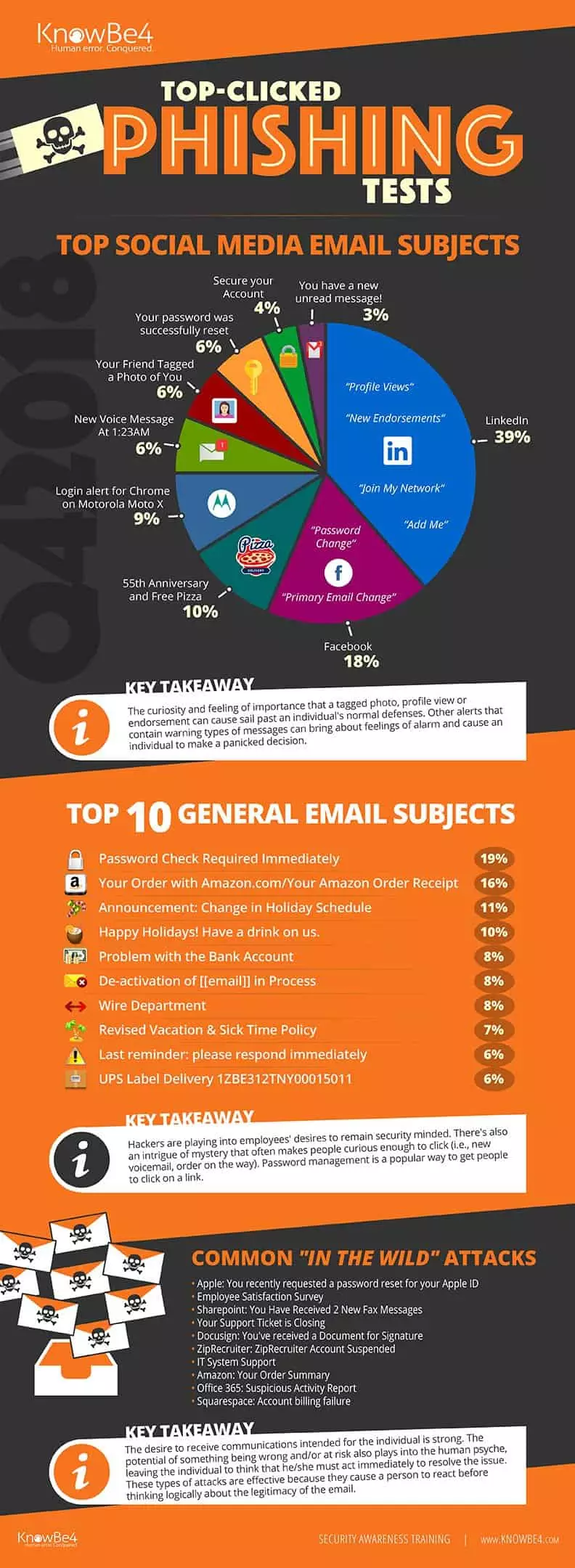 asuntos de correo electrónico de phishing