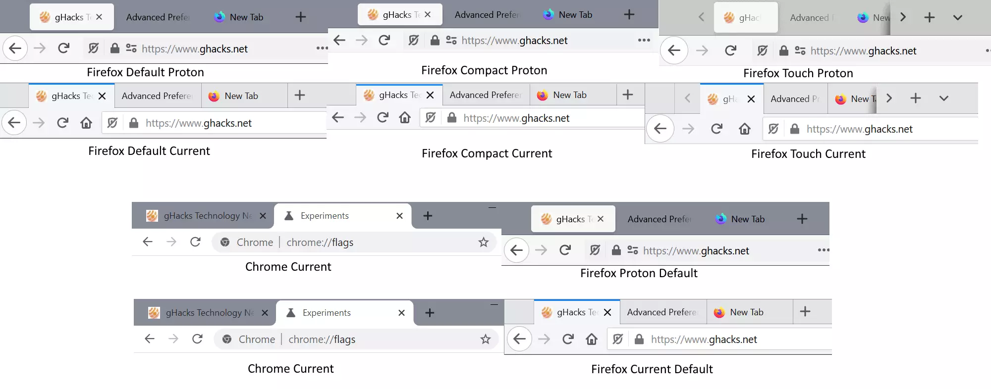 Dimensiunea antetului Firefox