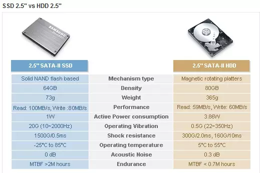 solid state vs magnetic hard drives