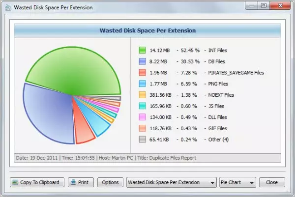 verschwendenen Disk Space