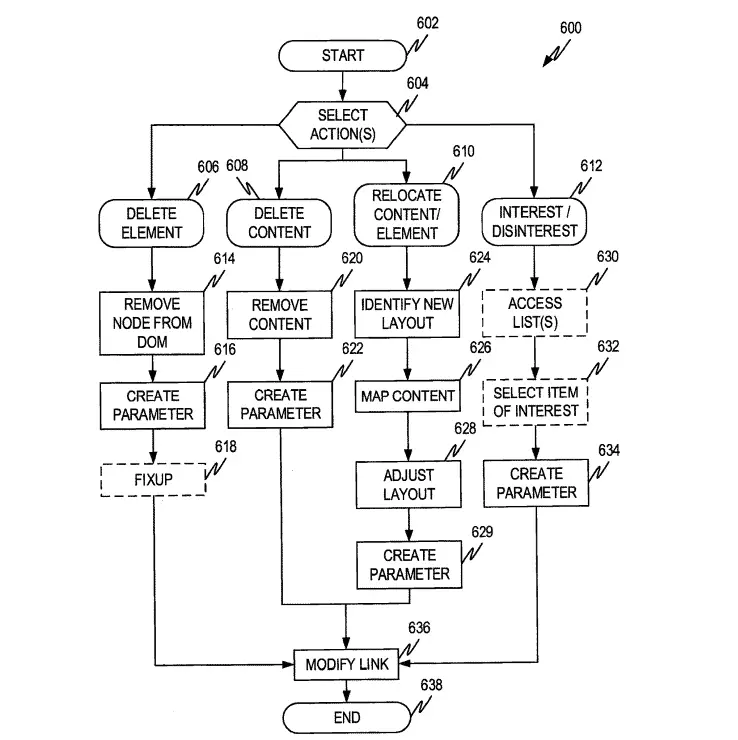 blok dodataka za Microsoft patent