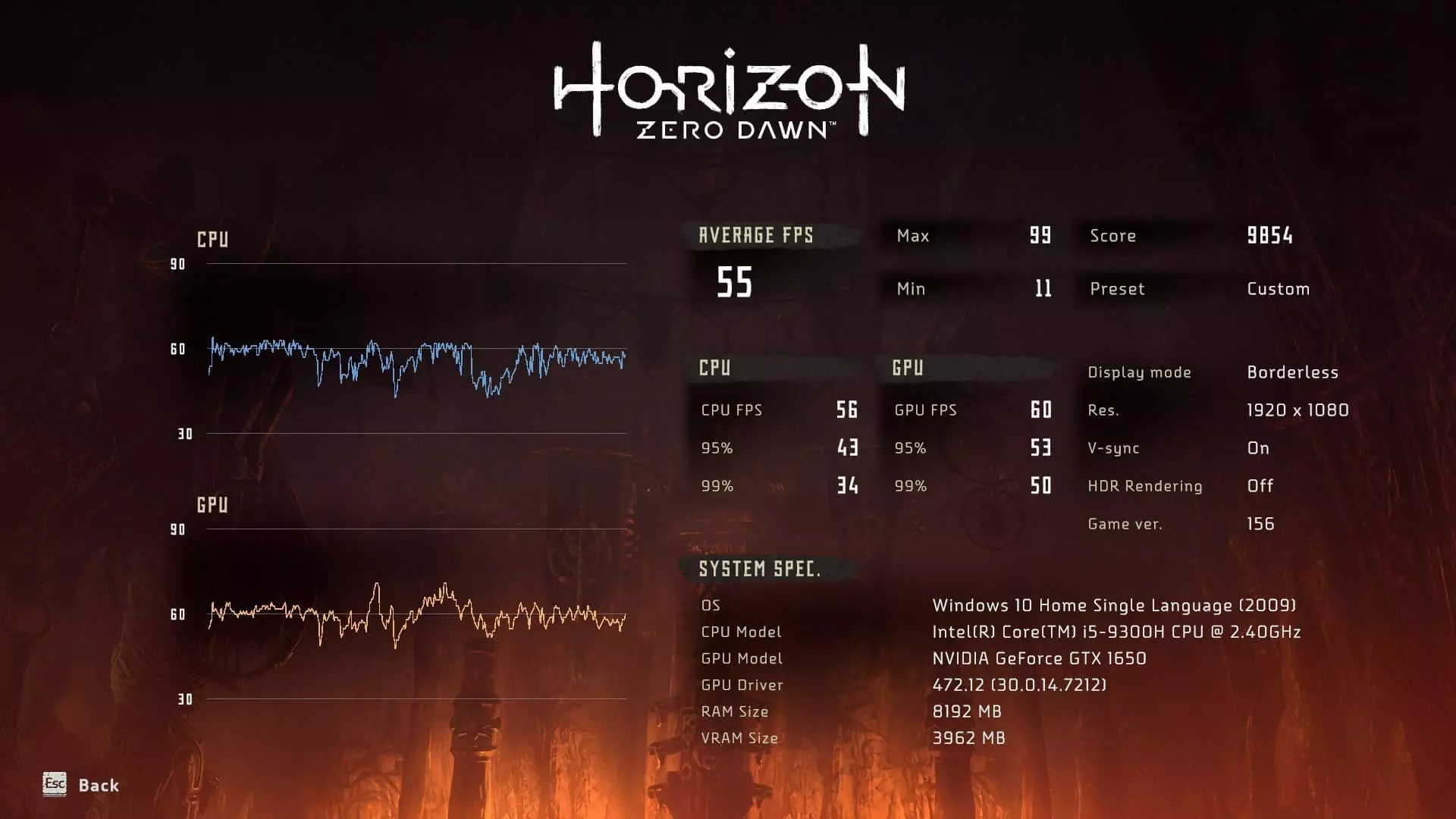 Windows 11 - I-Horizon Zero Dawn FPS