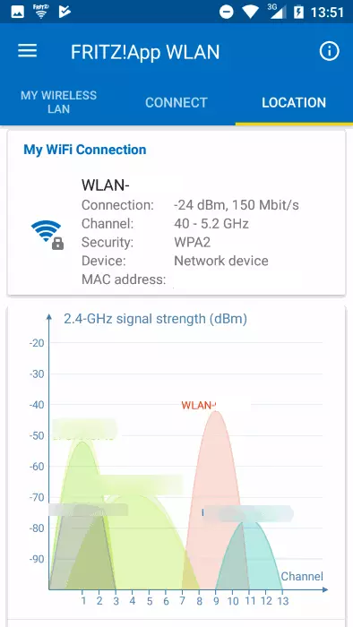 canale WLAN