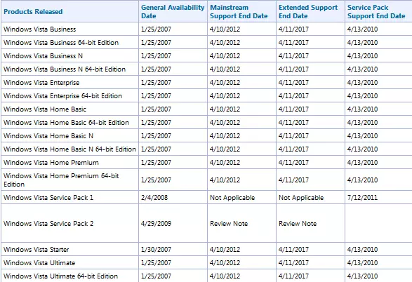 mbështetje për Windows Vista