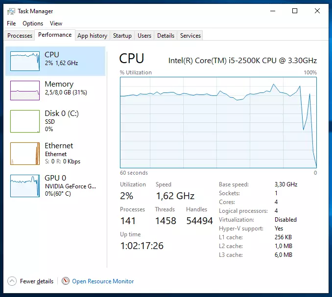 Windows Aufgab GPU Temperatur managen