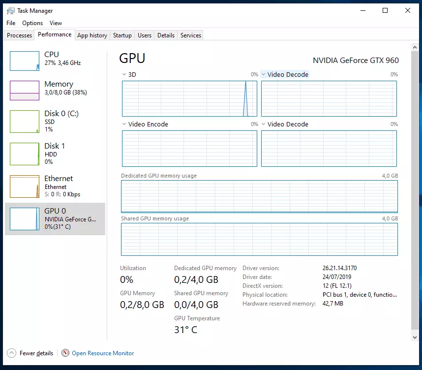 Xestor de tarefas de temperatura da gpu