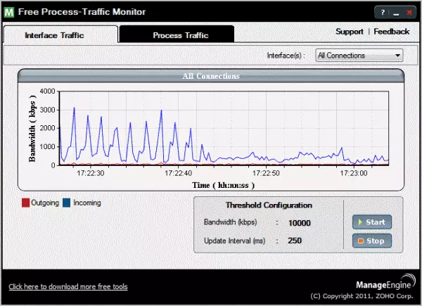 fräi-Prozess-Trafic-Monitor