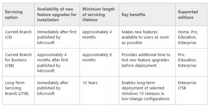 windows serivisy safidy