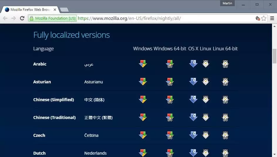 firefox nightly localized versions download
