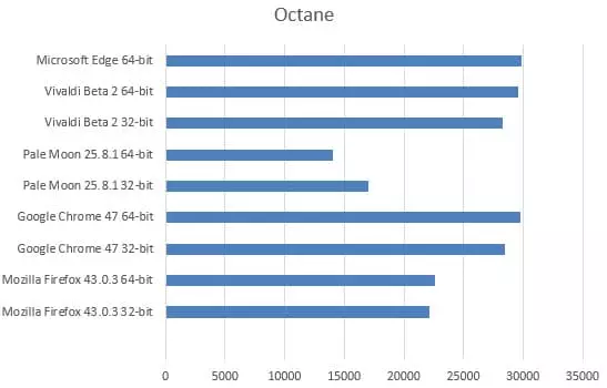 oktán-benchmark
