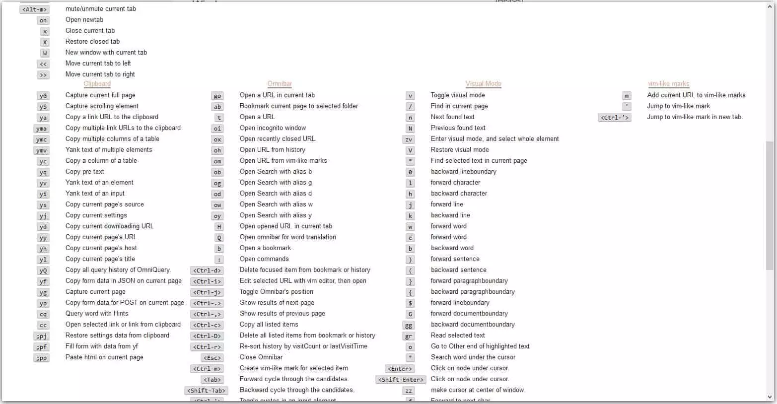 Ntxiv ib tuj ntawm cov keyboard shortcuts rau Firefox thiab Chrome nrog Surfingkeys 24085_2