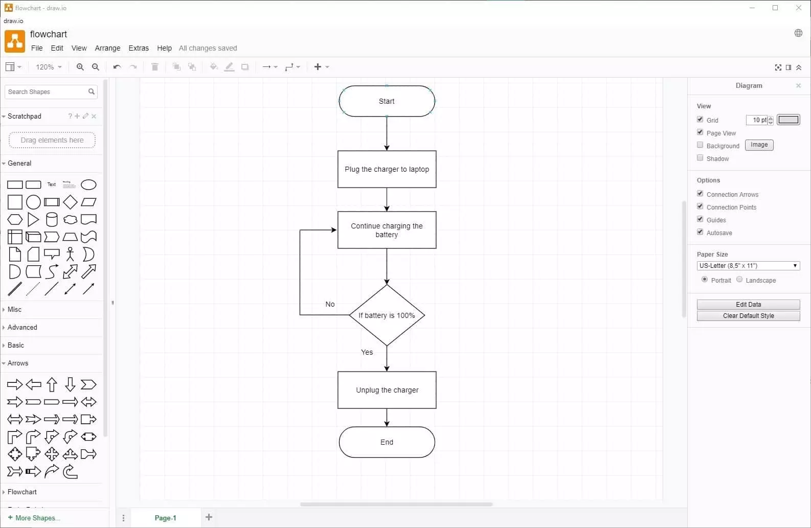 Draw.io je brezplačna programska oprema za ustvarjanje diagramov poteka in diagramov