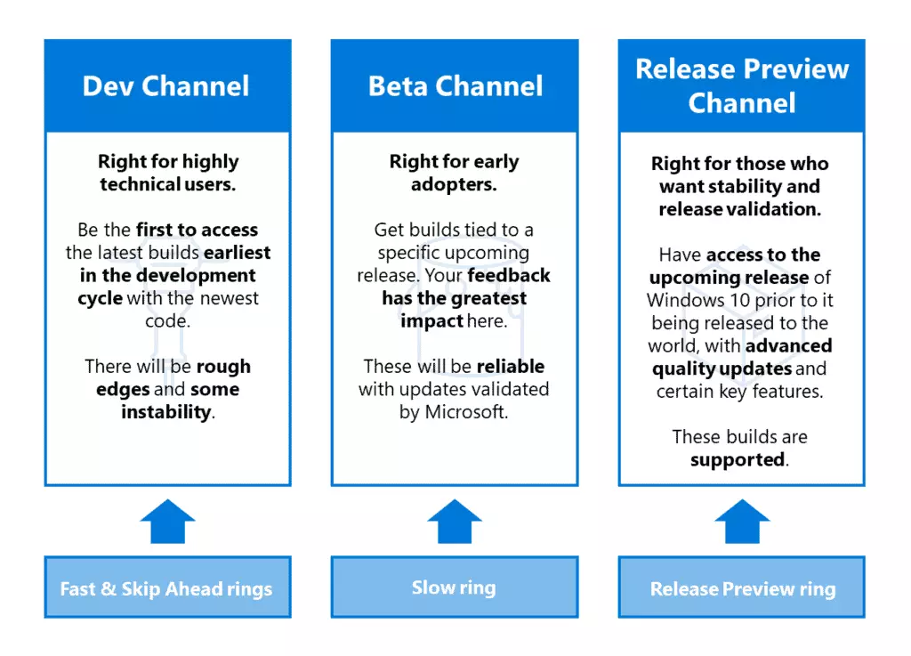 windows insider-kanaler