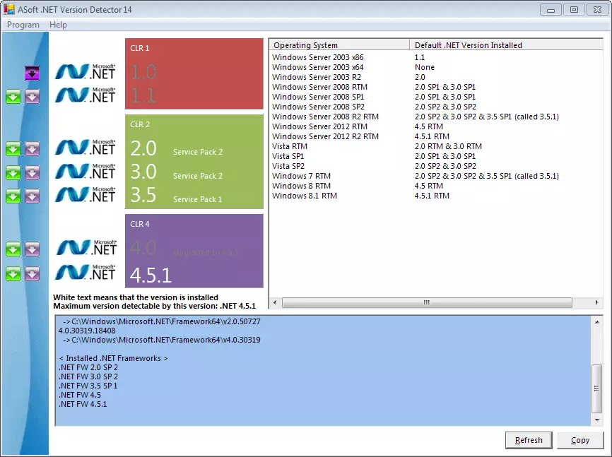 net-version-detector