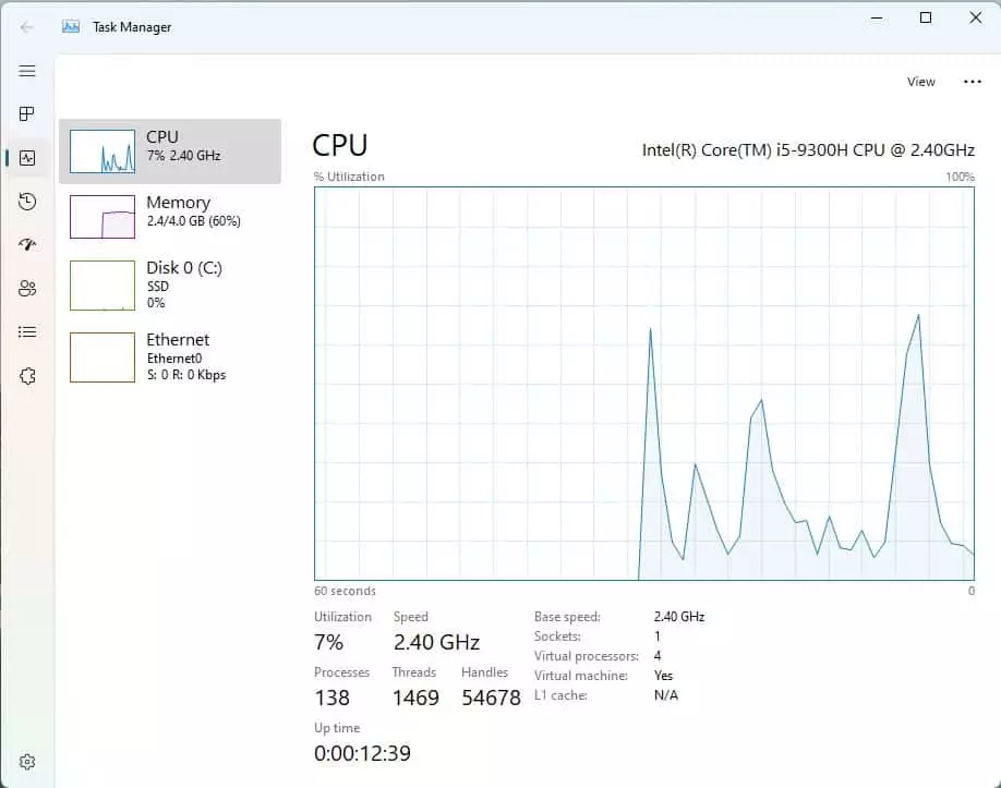 mutsva webasa maneja - windows 11 - performance