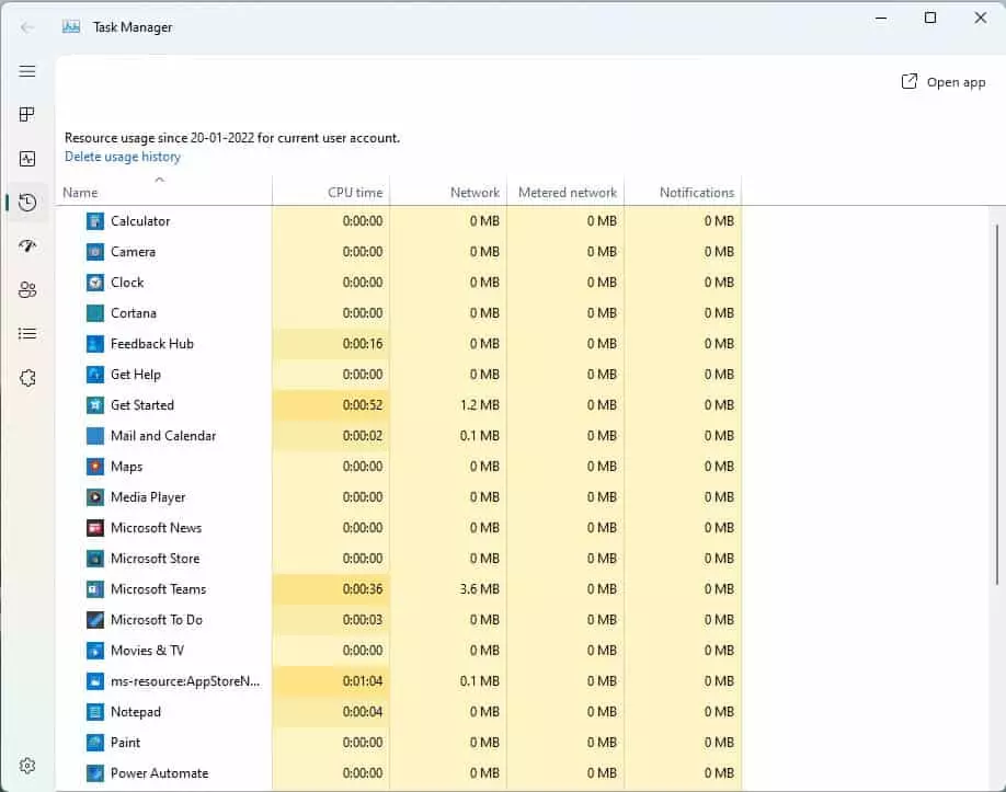 nov upravitelj opravil - Windows 11 - Zgodovina aplikacij