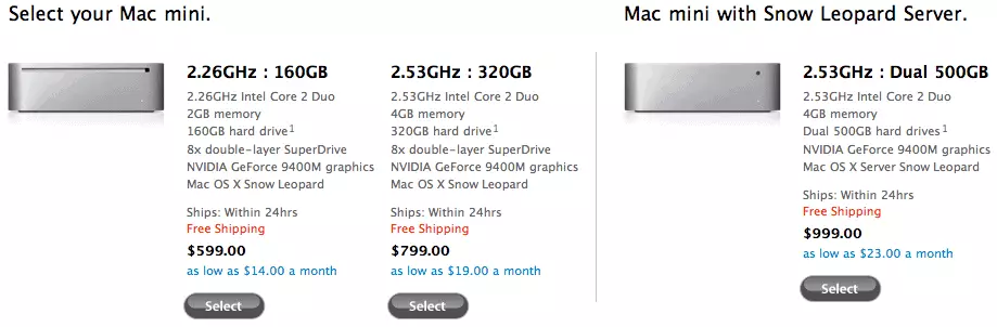 Mga Detalye sa Mac Mini