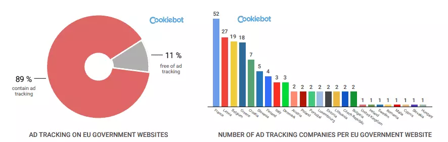 Ad-Tracking-EU-Websites