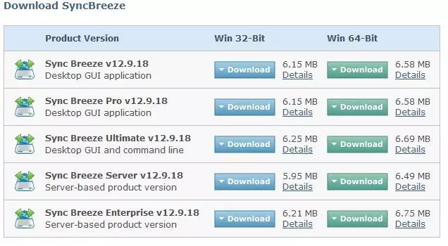 SyncBreeze gratis version