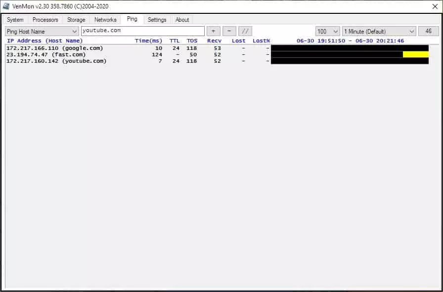 VenMon Multi-Ping-Tool