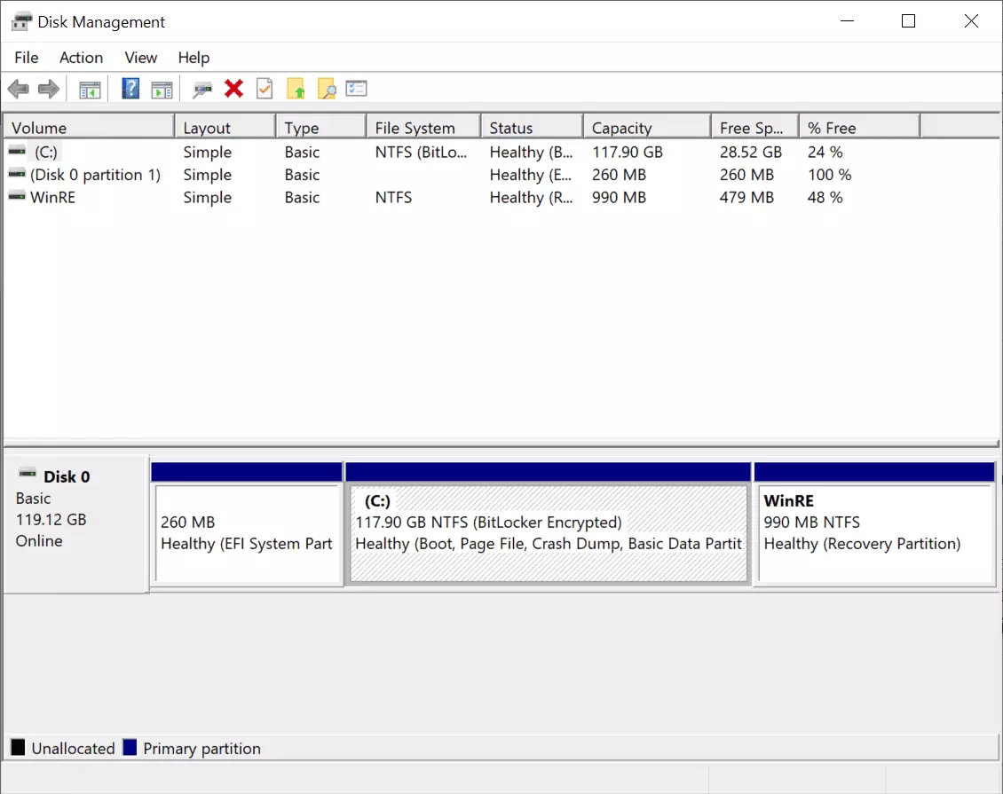 windows partitions dawo da