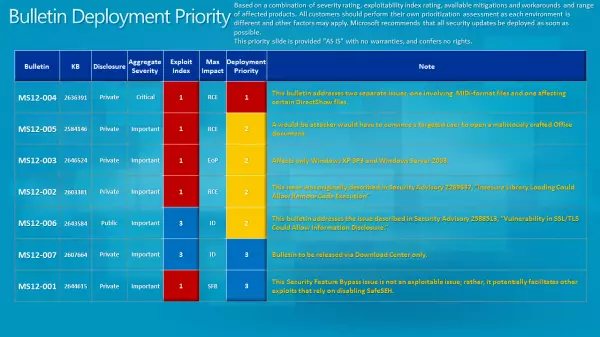 Bulletin-ontplooiingsprioriteit