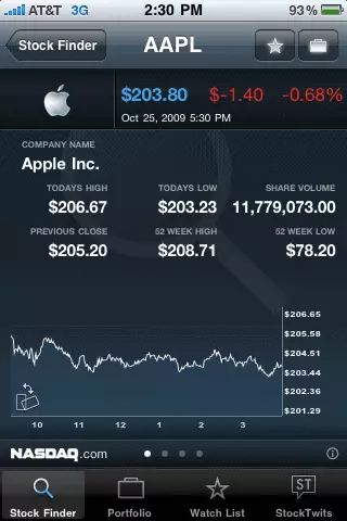 captura de pantalla de l'aplicació nasdaq