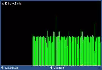 bandwidth Monitor