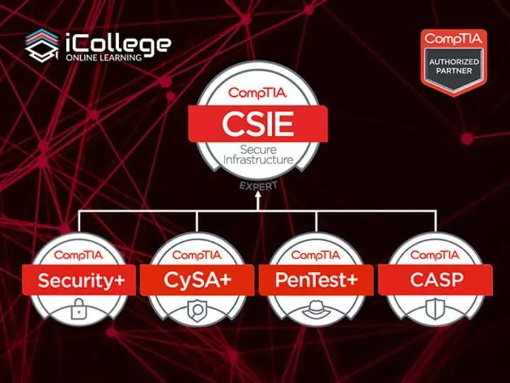 Ghacks Deals: The CompTIA Security Infrastructure Expert Bundle (pokles ceny)