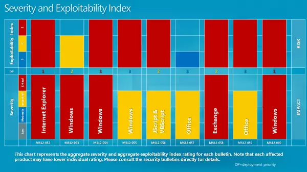 August 2012 boima index