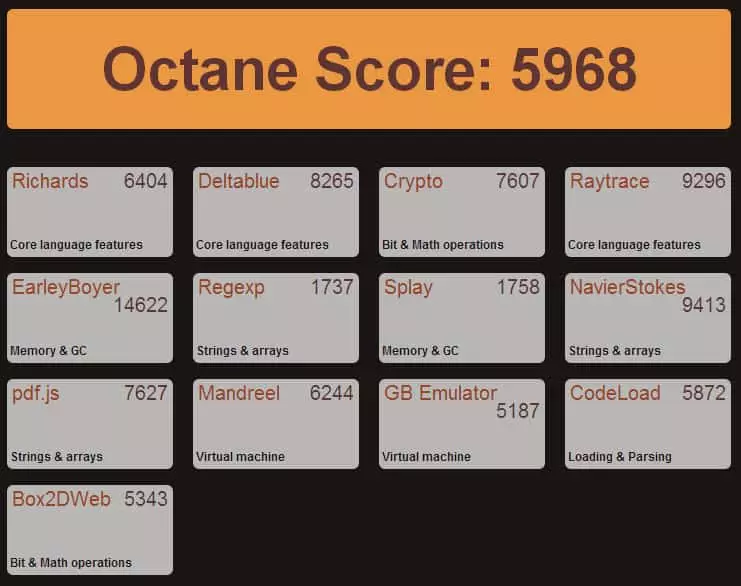 Octane e ncha ea JavaScript e lokollotsoe