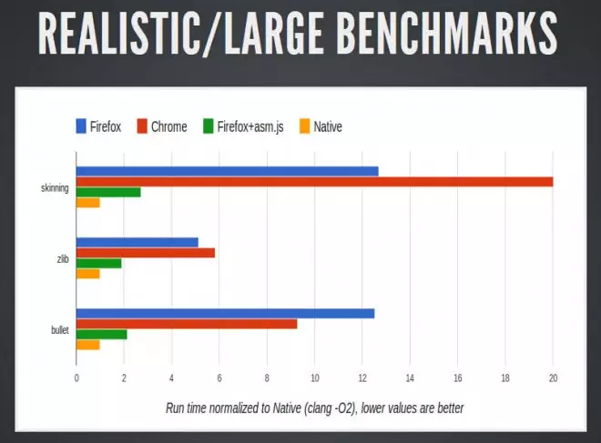 firefox javascript odinmonkey benchmark na screenshot